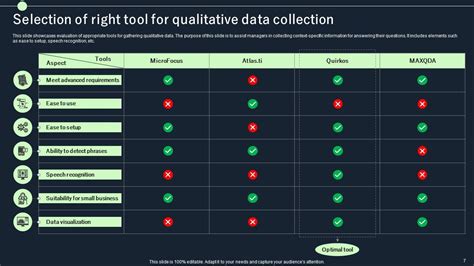 Qualitative Data Collection Powerpoint Ppt Template Bundles Ppt Example
