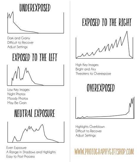 Understanding Histograms Artofit