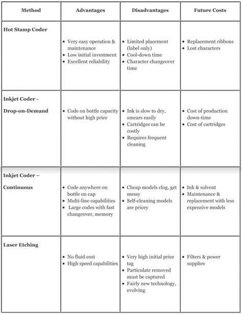 Choosing Your Code Format Filling Machine