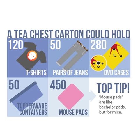 How Much Can You Fit In A Packing Box National Storage Australia