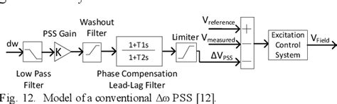 Figure 12 From Experimental Performance Assessment Of A Generators Excitation Control System