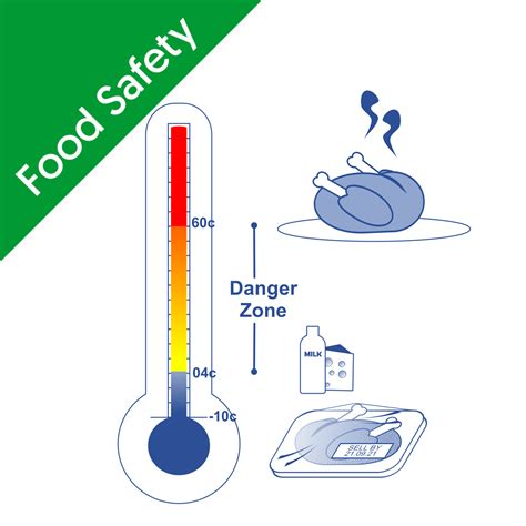 Safe Food Storage Temperatures Chart