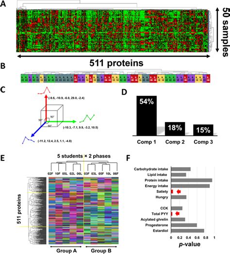 Heatmap Analysis And Transition Pattern Classification A Heatmap