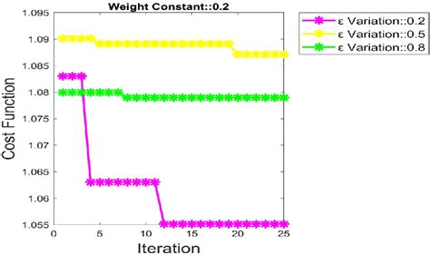 Figure 10 From Botanical Leaf Disease Detection And Classification