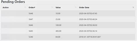Data View Not Showing In Paging Generator When Added To Content Page Linked To A Spa Bugs