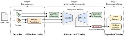 논문 리뷰 Generic Multi Modal Representation Learning For Network Traffic