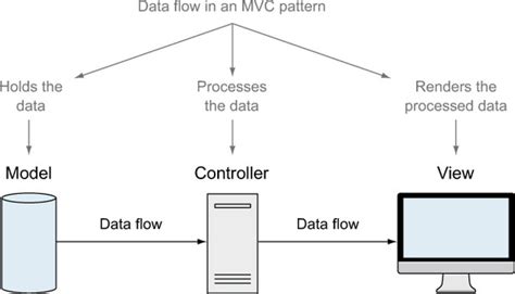 chapter 5 building a data model with mongodb and mongoose · getting