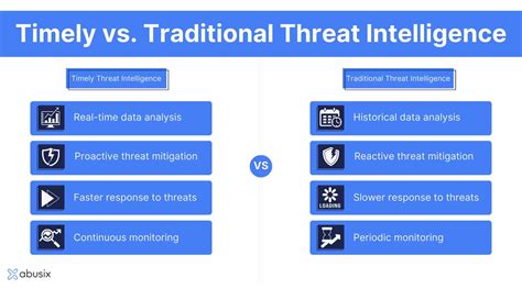 What Is Threat Intelligence Threat Intelligence Security Pros Share