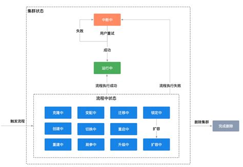功能概述 · Polardb For Postgresql 功能概述 · Polardb For Postgresql