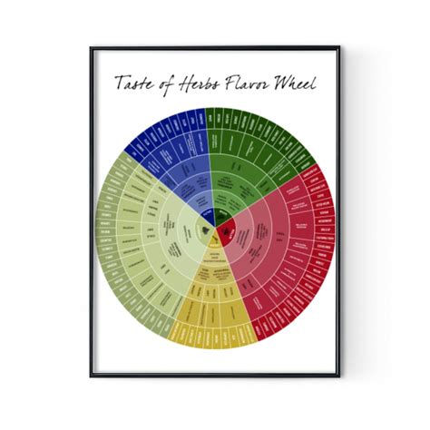 Pop Chart Taste Of Herbs Flavor Wheel Premium Matte Vertical Poster