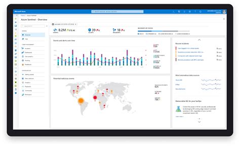 The Developers Guide To Audit Logs Siem — Workos