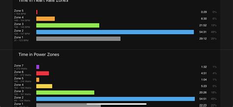 Intensity Minutes Calculating Differently Garmin Connect Web Mobile Apps And Web Garmin Forums