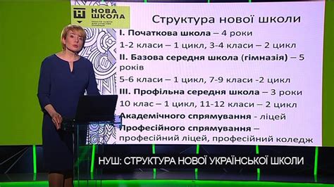 НУШ СТРУКТУРА НОВОЇ УКРАЇНСЬКОЇ ШКОЛИ Youtube