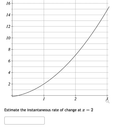 Solved By The Graph Estimate The Instantaneous Rate Of Chegg Com