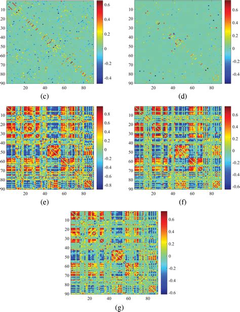 Cmes Free Full Text Brain Functional Networks With Dynamic Hypergraph Manifold