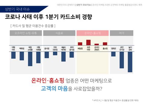 코로나 바이러스로 살펴본 상반기 온라인 마케팅 트렌드