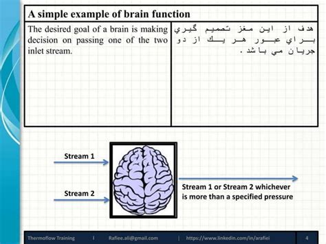 Using User Defined Component In Thermoflow Pptx
