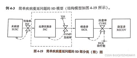 系统动力学dynamo函数方程部分学习 系统工程dynamo方程 juqiyezhidmayi的博客 csdn博客