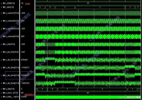 基于fpga的4fsk调制解调系统包含testbench高斯信道模块误码率统计模块可以设置不同snr 我爱c编程 博客园