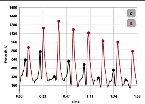 javascript chart js how to detect a summit peak in line chart data