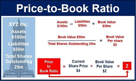 Ishwar Chavan On Linkedin Investmentanalysis Financialmetrics