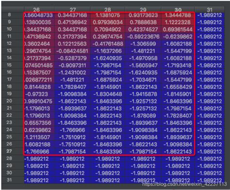 Pytorch深度学习和入门实战（三）transforms数据增强和imagefolder数据集构造详解transformsrandomcrop32 Padding4 Csdn博客