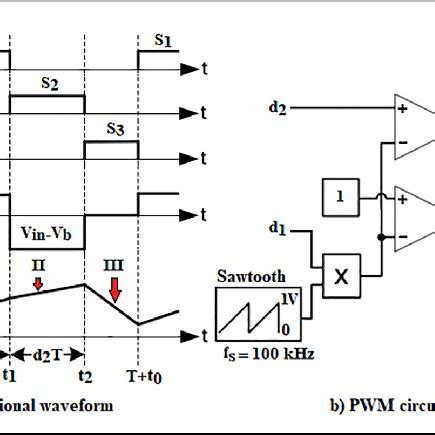 Switching Operation Waveforms And PWM Circuit Download Scientific Diagram