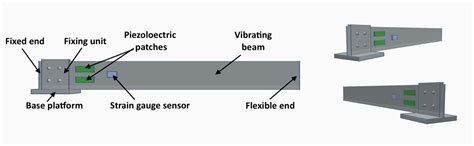 An Experimental Tuning Approach Of Fractional Order Controllers In The Frequency Domain
