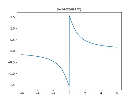 Python在高等数学中的运用(详细教程)用python处理数学问题 Csdn博客 Python在高等数学中的运用(详细教程)用python处理数学问题 Csdn博客