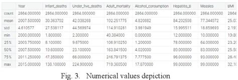 Figure 3 From Predicting Life Expectancy Using Machine Learning
