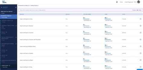 Aman Zade On Linkedin Nxtwave Ccbp Nodejs Docker Linux Github
