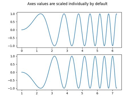 Python Matplotlib Plot Subplot