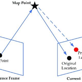 Prediction Of Key Point Correspondence Download Scientific Diagram