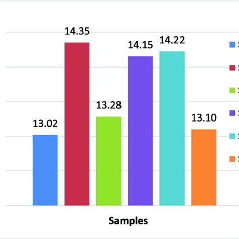 Variation In Indirect Upv Test For 6 Samples At 28 Days Download