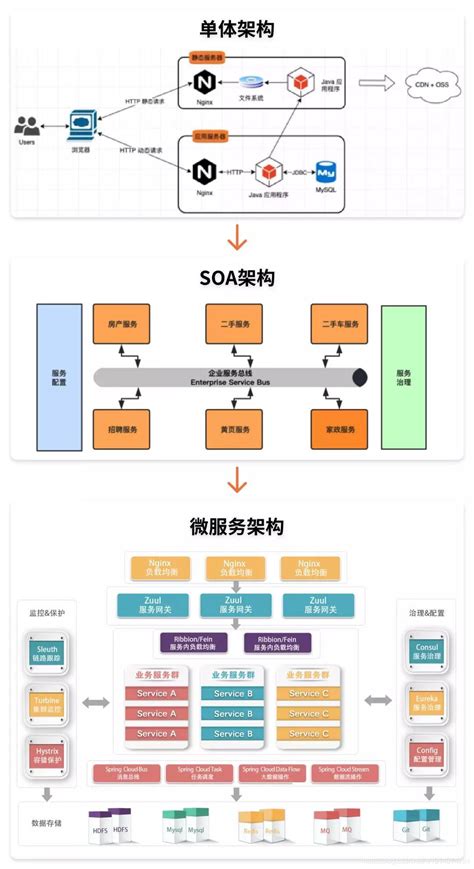 spring cloud总览和架构图 springcloud架构图 csdn博客