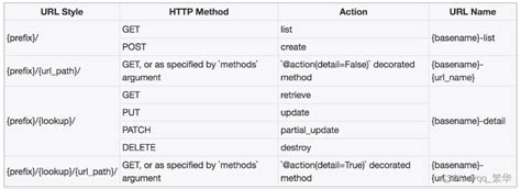 Django Rest Framework框架，前后端分离django前后端分离 Csdn博客