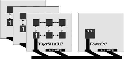 How To Make Your Asymmetric Multiprocessor Design OS And CPU Independent Embedded