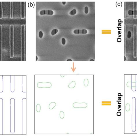 Detail Of The 3 Patterns Selected For The Sem Contour Based Overlay Download Scientific Diagram