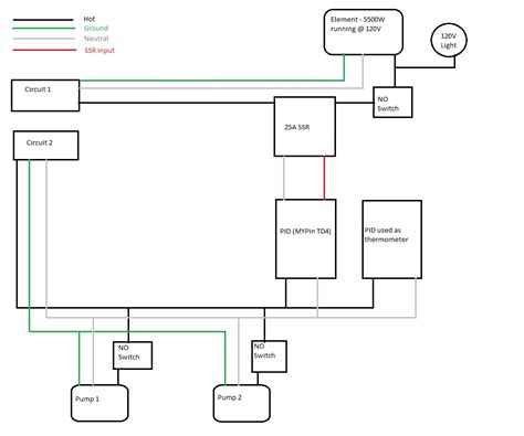 Control Panel Wiring Diagram For Your Needs