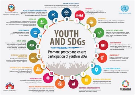 The Role Of Youth In Sustainable Development Youth And Development