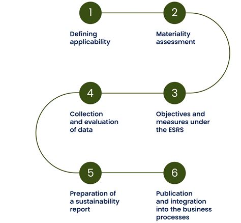 Ai In Sustainability Reporting Preparation Process Pkf Deutschland