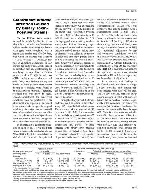 Pdf Clostridium Difficile Infection Caused By Binary Toxin Positive Strains