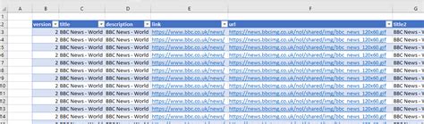 Rss Feeds In Excel Automate Excel