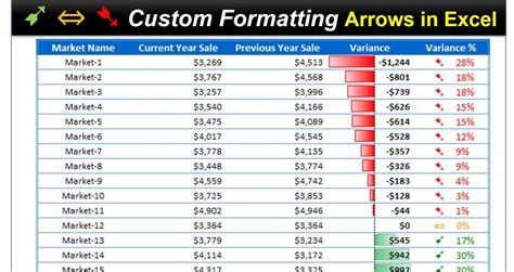 Arrows Symbols With Custom Formatting In Excel Pk An Excel Expert