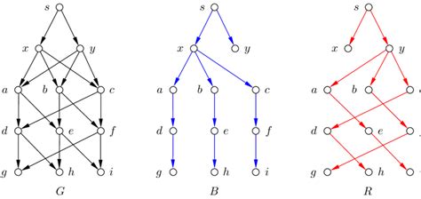 A Graph With Two Disjoint But Not Strongly Disjoint Spanning Trees