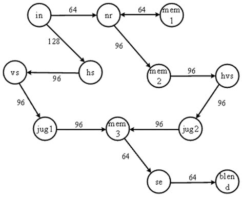 Chiplet Multi Objective Optimization Algorithm Based On Communication Consumption And Temperature