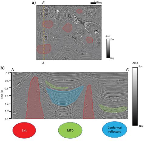 Figure 1 From Seismic Attribute Selection For Machine Learning Based Facies Analysis Semantic