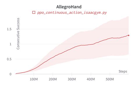 proximal policy gradient ppo cleanrl