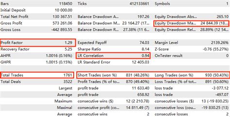 Robustness Testing On Expert Advisors Mql5 Articles