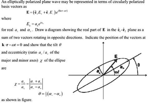 Solved An Elliptically Polarized Plane Wave May Be Represented In Terms Of Circularly Polarized